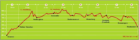 Rennsteigwanderung 2008